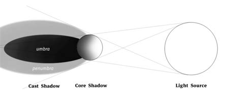 How To Populate Your Render Seamlessly Sketchup 3d Rendering Tutorials By Sketchupartists