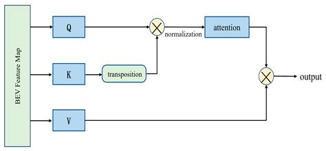 Att Bevfusion An Object Detection Algorithm For Camera And Lidar Fusion Under Bev Features