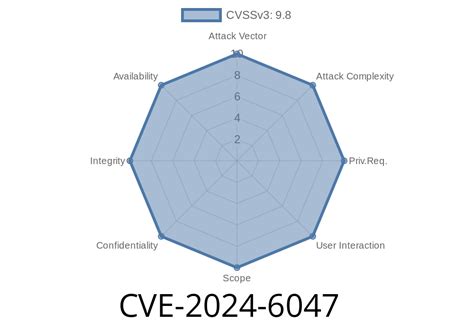cve 2024 6047 unauthenticated command injection in eol geovision