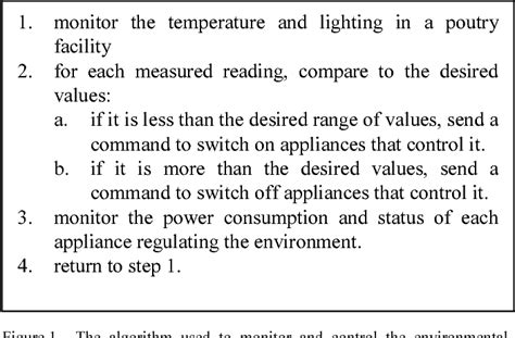 Figure 2 From Microcontroller Based Monitoring And Controlling Of