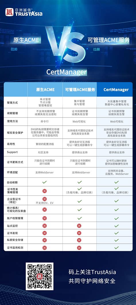 行业热点｜tls ssl证书有效期缩短不要慌，自动化管理来帮忙！