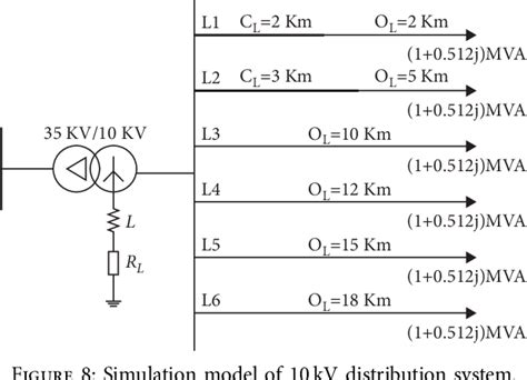Figure 1 From Fault Line Selection Method Based On Transfer Learning Depthwise Separable