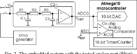 Figure 3 From Implementation Of An Input Output Method Of Diagnosis Of