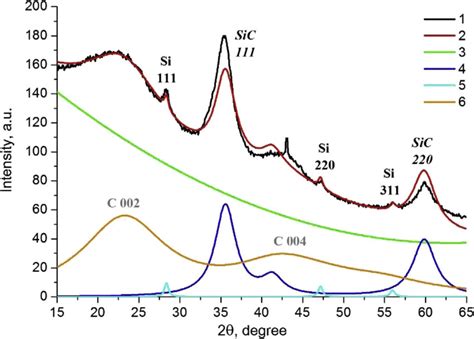 Experimental Diffraction Pattern 1 For The Sample Obtained At Download Scientific Diagram