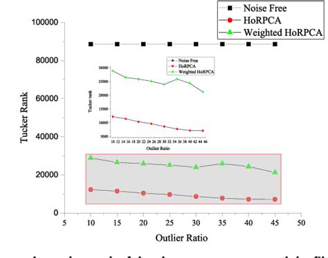 Figure From A Phase Filter For Multi Pass InSAR Stack Data By Hybrid Tensor Rank