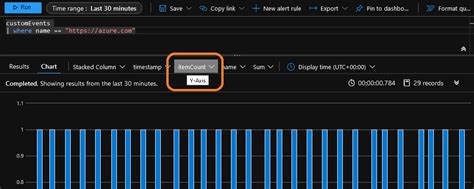 Azure Monitor Application Insights Log Queries Charts What Is On Y Axis Stack Overflow