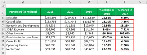 Horizontal Analysis Formula Calculator Example With Excel Template