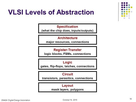 Lecture 1 Introduction To Vlsi Design Ppt Video Online Download