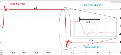 Figure 10 From Implementation Of Deep Learning Based Bi Directional Dc