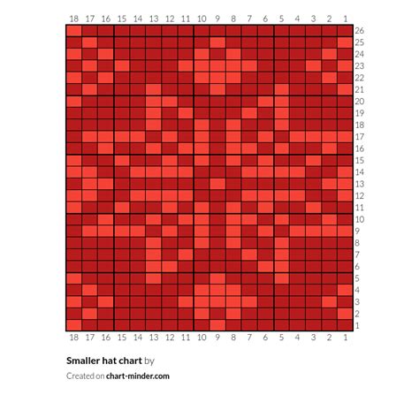 Smaller Hat Chart By Minkrose Chart Minder