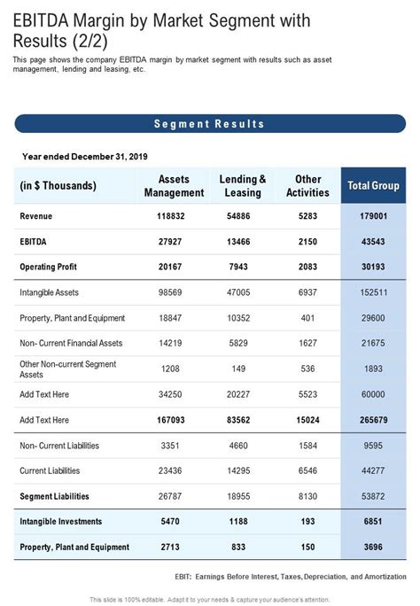 Ebitda Margin By Market Segment With Results One Pager Documents