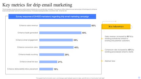 Top 7 Email Marketing Metrics Templates With Samples And Examples