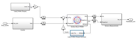 Tune Gain Scheduled Controller For Pmsm Model Using Closed Loop Pid Autotuner Block Matlab