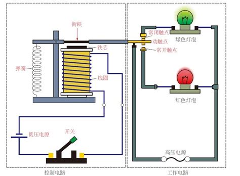 继电器模块 极客侠geeksman