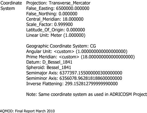 Coordinate Projection Of GIS Download Table