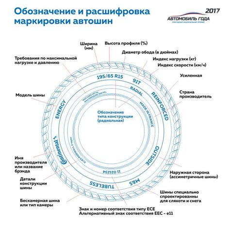 Что означает маркировка на шинах