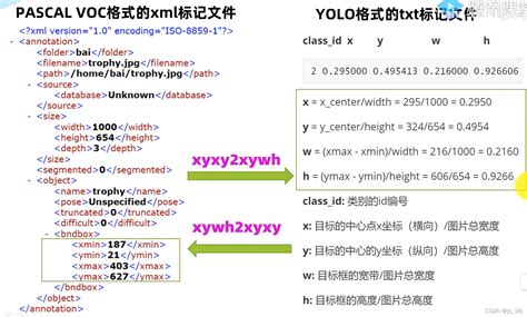 pascal voc格式的标注格式和yolo格式的txt标记文件 pascal 转 yolo csdn博客