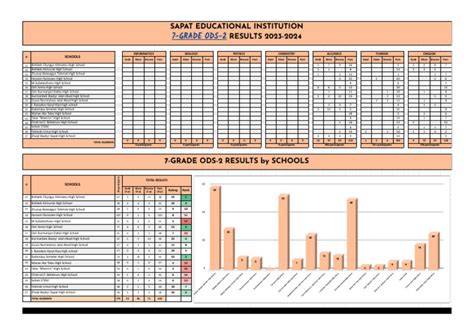 7gr Ods Results 2023 24 2 Ods Analysis Pdf