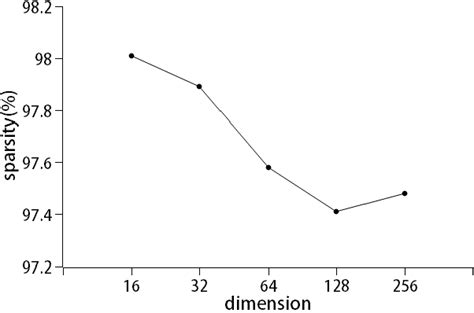 figure 3 from a fusion inference method for large language models and