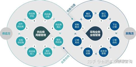 一篇了解erp与crm、mrp、plm、aps、mes、wms、srm的关系 ！ 知乎