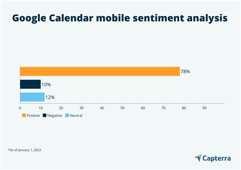 Top 7 Mobile Scheduling Apps Users Love Capterra