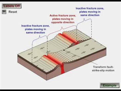Transform Fault