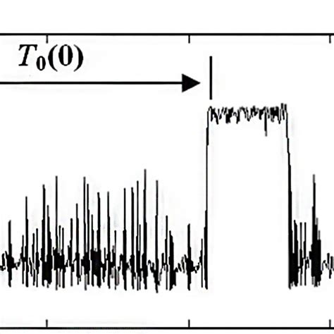 Output Of The First Parameter Tuning Stochastic Resonance Download Scientific Diagram