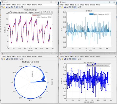 独家原创 基于牛顿拉夫逊nrbo Transformer多变量时序预测【24年新算法】 （多输入单输出） Csdn博客