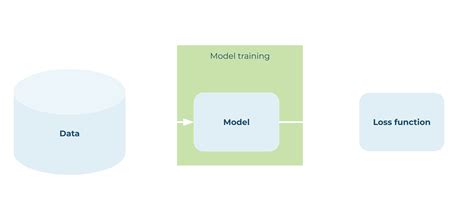 how a machine learning model is trained — algorithma