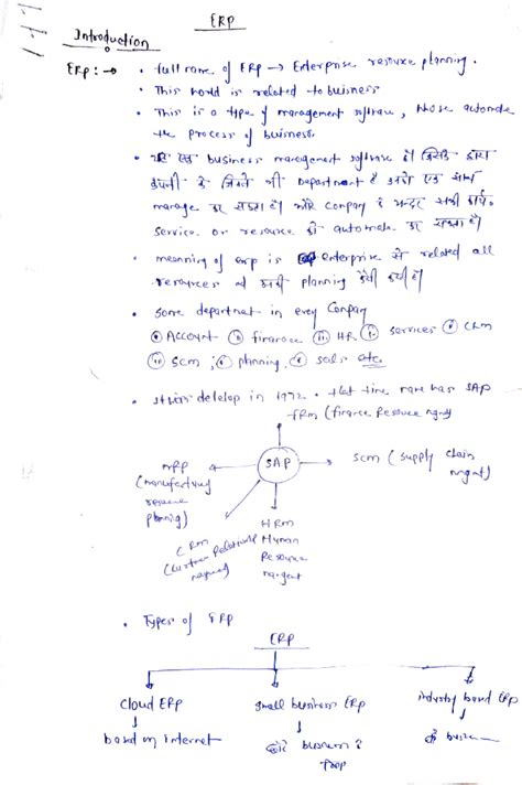 Erp Docs Jnteoduetion Trp This Is A This Hod In Eloted To Buisnes