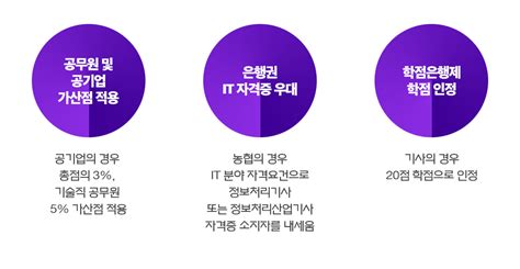 성안당 정보처리기사