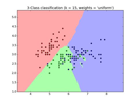 1 6 nearest neighbors — scikit learn 0 17 dev0 documentation