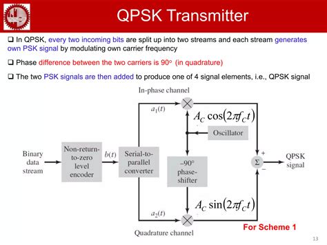 Digital Modulation Ppt