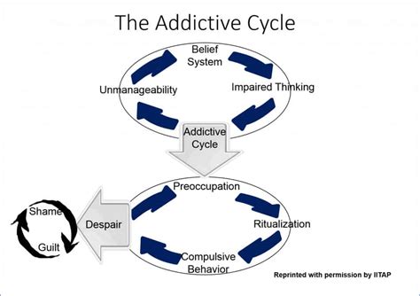 Sex Addiction Therapy London Sexual Addiction Relationship Therapy Recovery