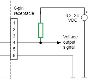 Recommendations On The External Pull Up Resistor For The Ace Ace GPIO Output Circuit