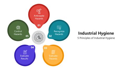 Industrial Hygiene Powerpoint Presentation And Canva Slides