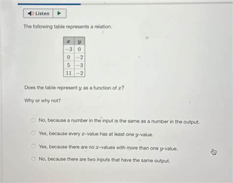 Solved: Listen The following table represents a relation. Does the table represent y as a ...