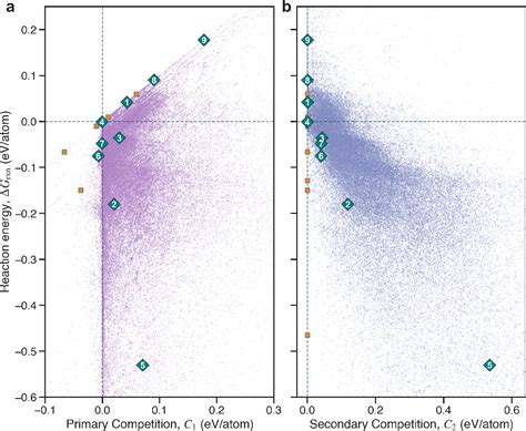 figure 1 from assessing thermodynamic selectivity of solid state