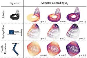 Data Driven Method Reveals How Unpredictable Complex Systems Can Be
