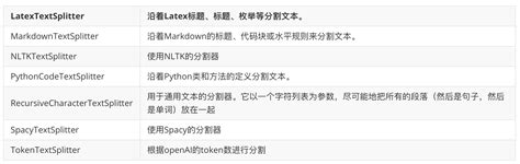 一文入门最热的 Llm 应用开发框架 Langchain 知乎