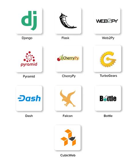 Unlock The Potential Of Python For App Development