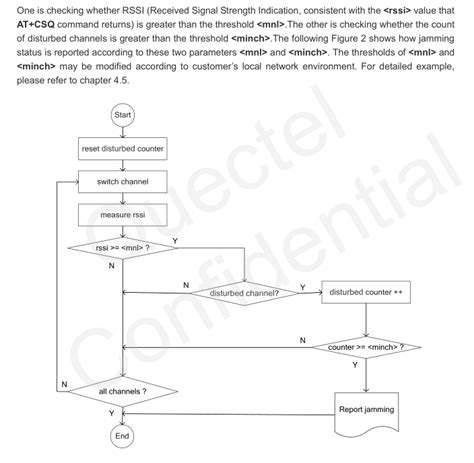 Uc15 How To Discriminate The Cause Of Jamming Detection Wcdma Module Quectel Forums