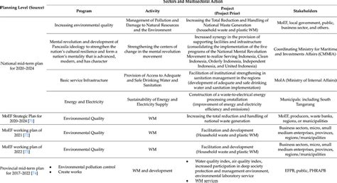 The Policy Mapping Across National Provincial And Local Governments