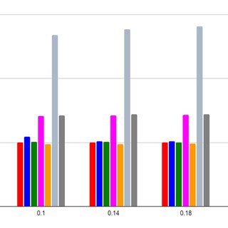 Results For Clusters Of The Same Size The X Axis Represents Different Download Scientific