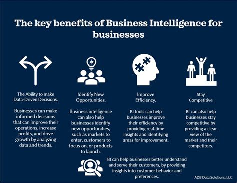 precisio analytics on linkedin bi dataanalytics bi datamining