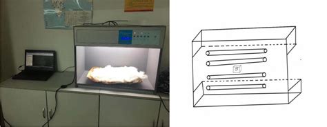 Figure 1 From Cotton Appearance Grade Classification Based On Machine Learning Semantic Scholar
