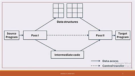 8passstructureofassembler In System Softwarepdf