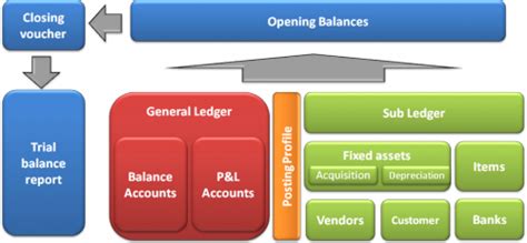 Applications And Technology Blog By Waqas Dynamics Ax Best Practices