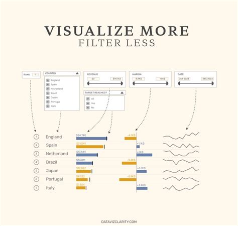 Aurélien Vautier On Linkedin Dataanalytics Datadriven