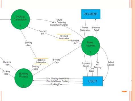Tourism And Travelling Management System Pptx Rail Travel Travel Type